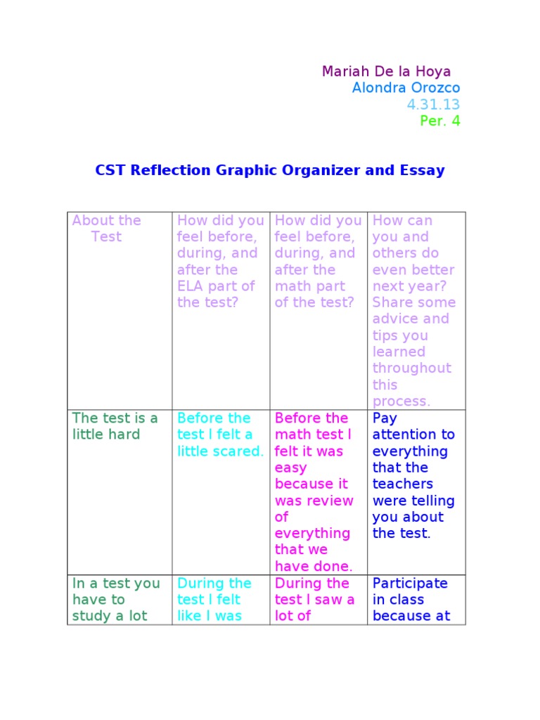 Test Reflection and Improvement Tips | PDF | Self-Improvement