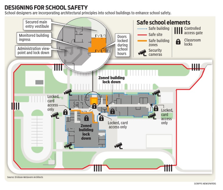 Safe school design