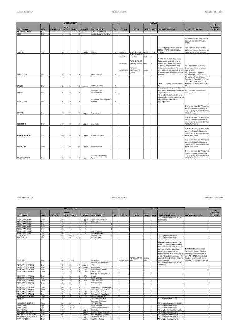 Employee Setup Tables | Download Free PDF | Garnishment | Social ...