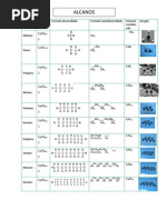 Tabla de Radicales Alquilo | PDF | Ciencia y matemáticas