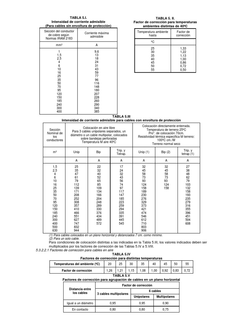 Tablas Iec60228 Corrientes Admisibles en Cables | PDF | Química Física ...