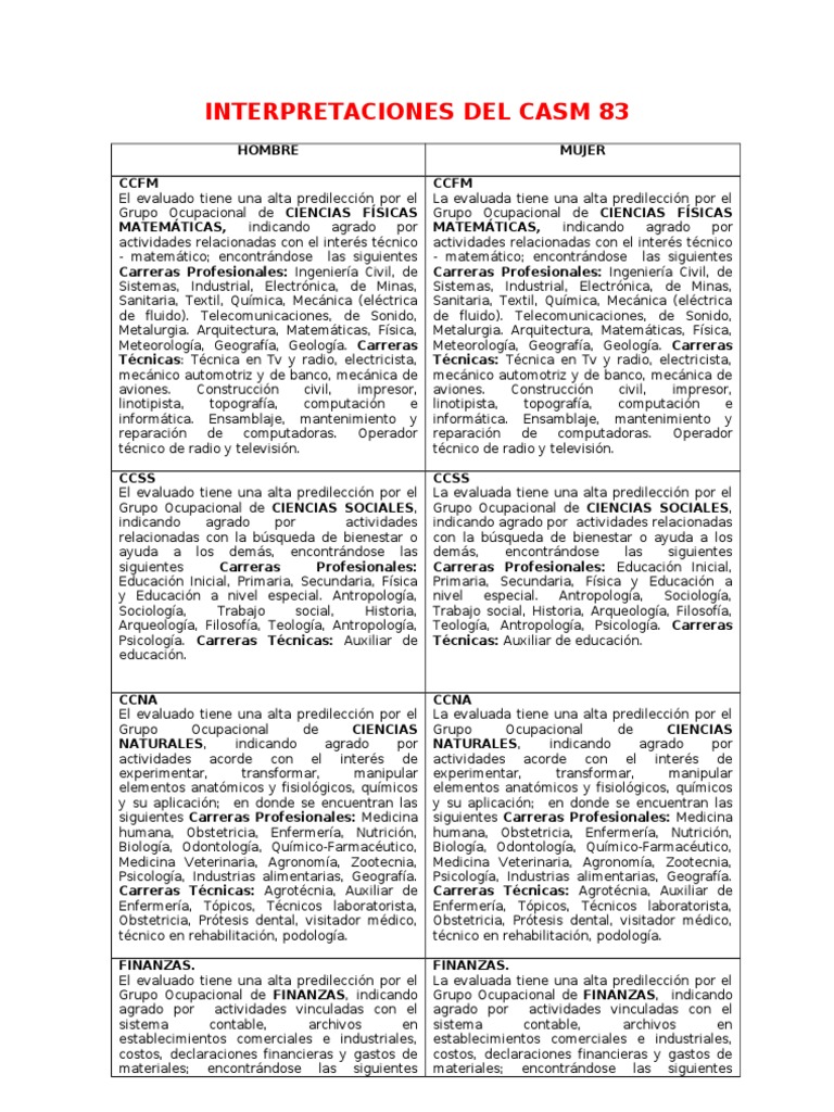 Interpretacion Casm 83 | PDF | Toma de decisiones | Turismo