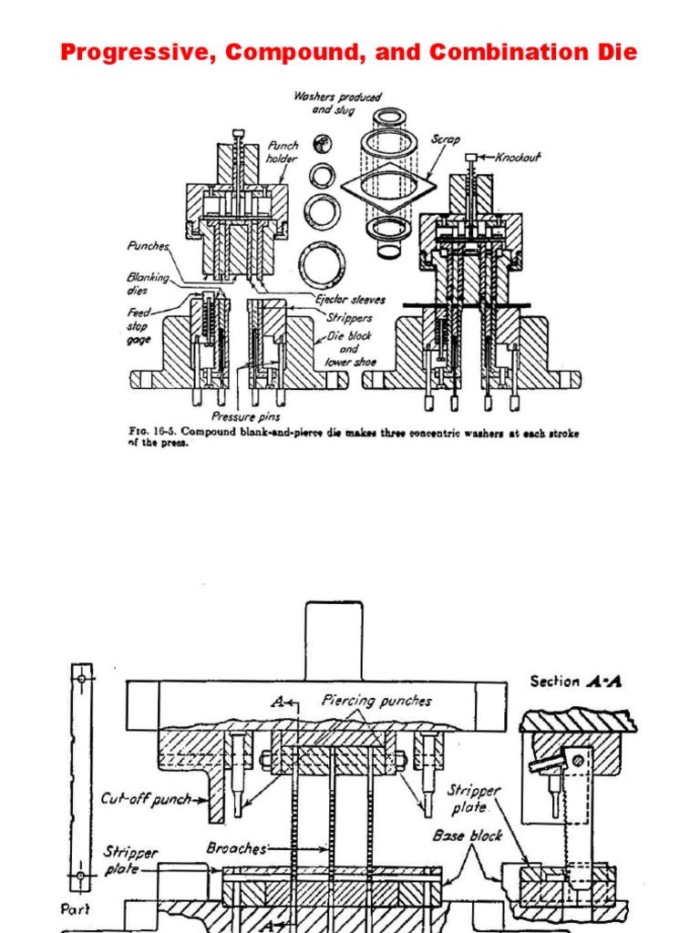 3 Die Design Examples | PDF