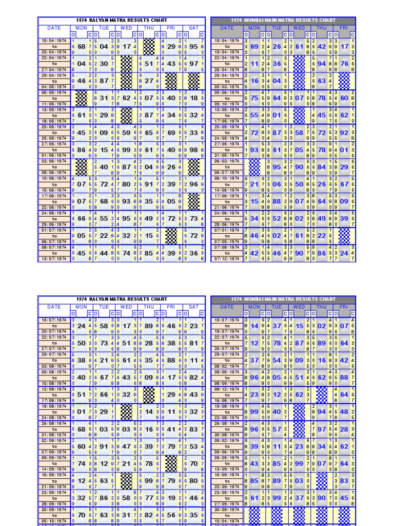 Kalyan Matka Results 1974 Chart | PDF