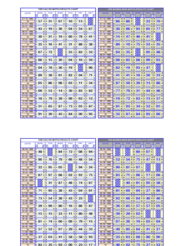Kalyan Matka Results 1982-1983 | PDF