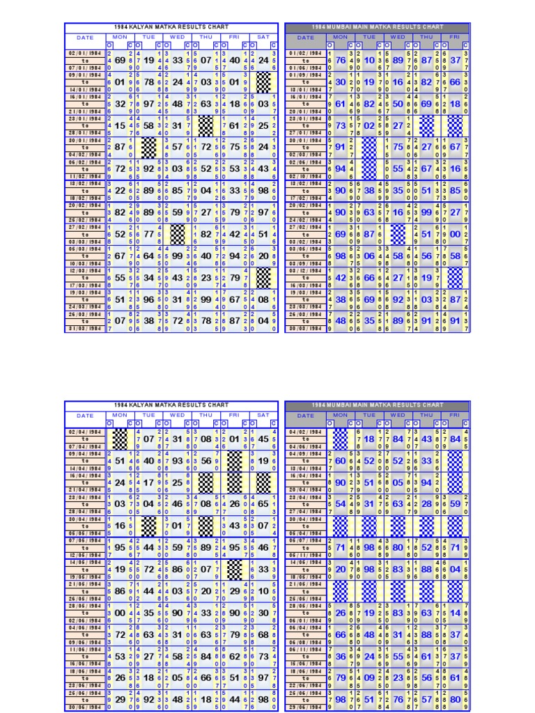 Satta / Matka Result Chart Year 1984 - Kalyan & Mumbai Main
