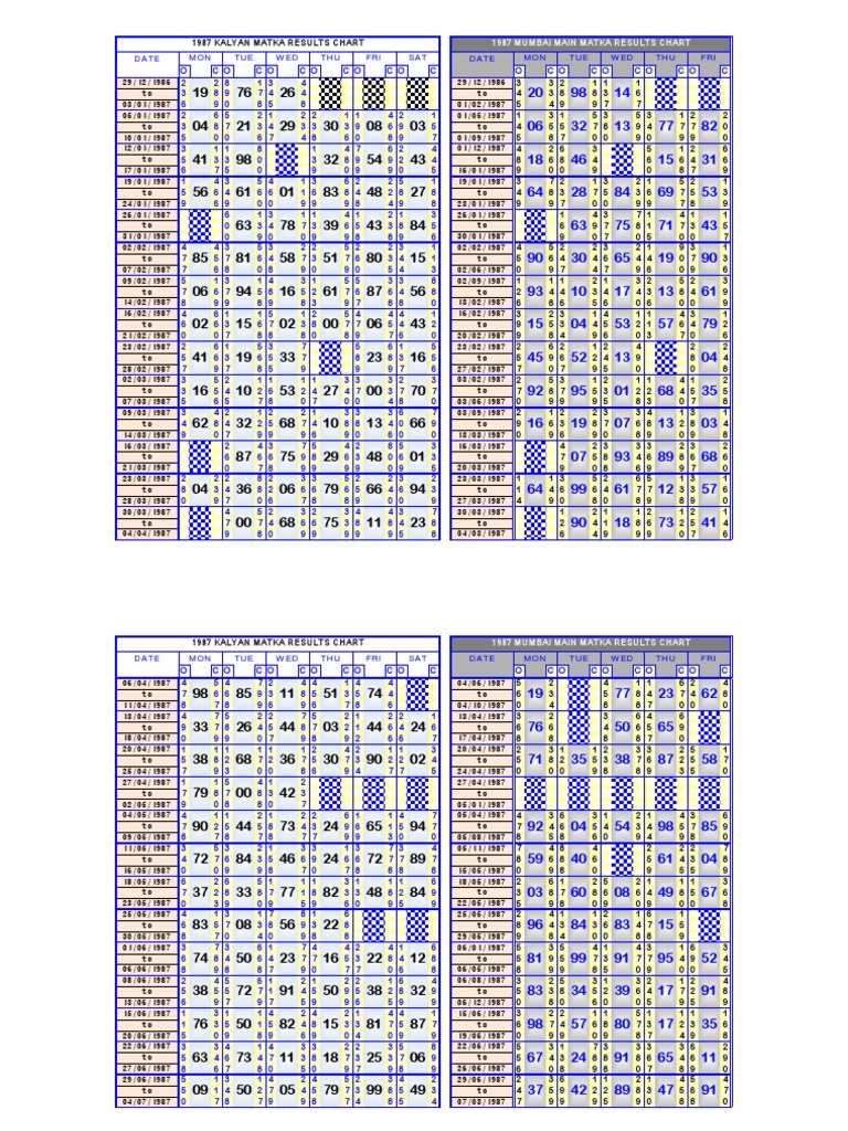 Satta / Matka Result Chart Year 1987 - Kalyan & Mumbai Main