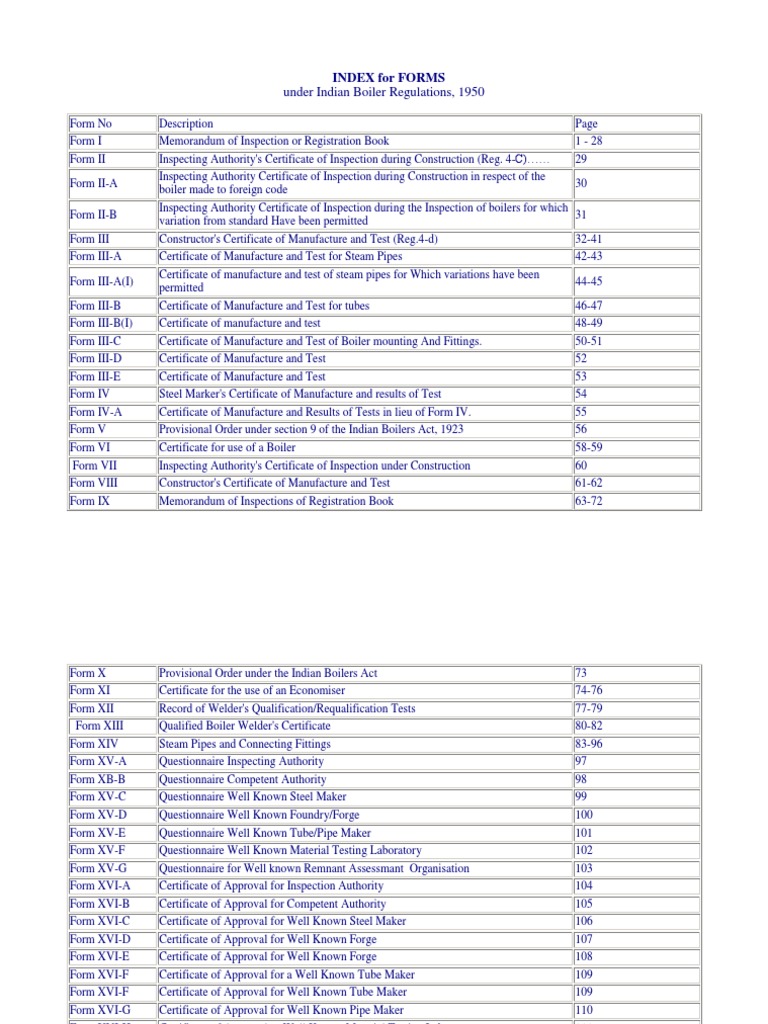IBR forms | Boiler | Pipe (Fluid Conveyance)