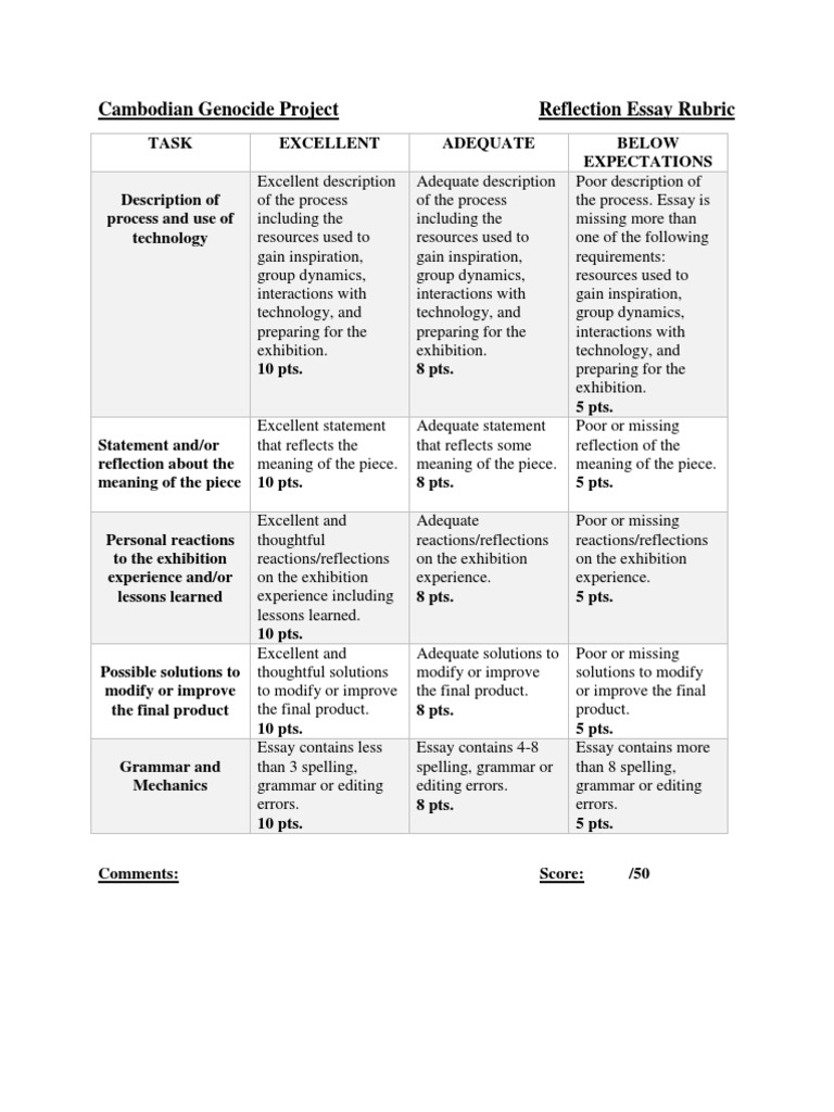 Cambodian Genocide Project Reflection Essay Rubric | PDF