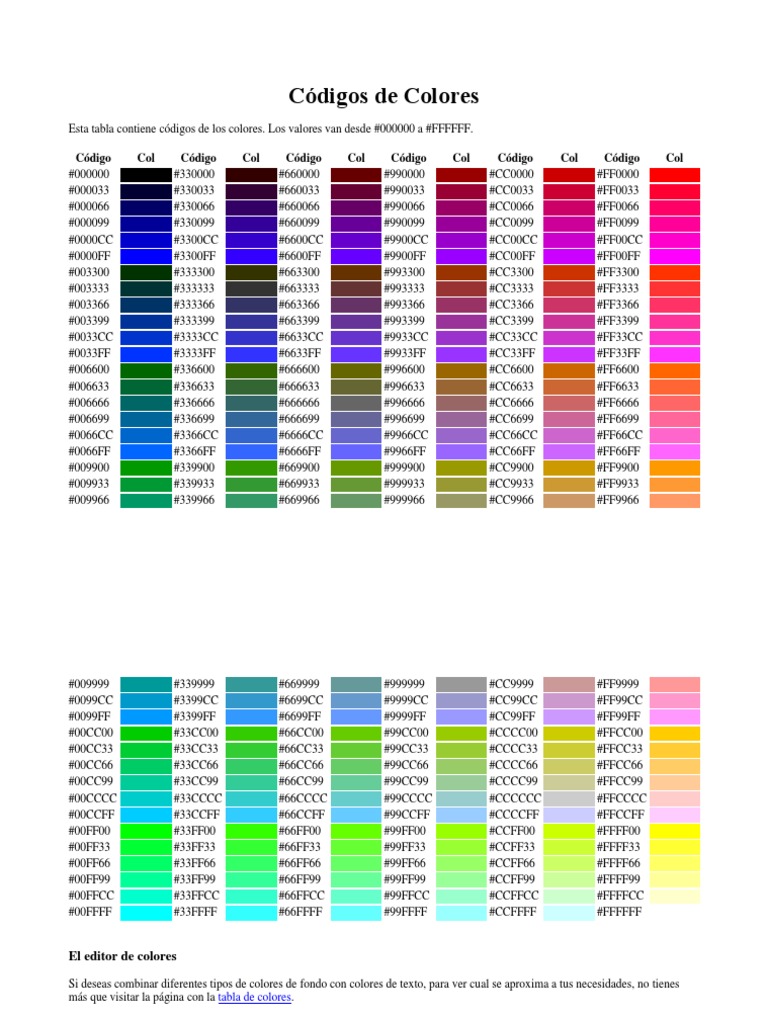 Códigos de Colores - HTML | PDF