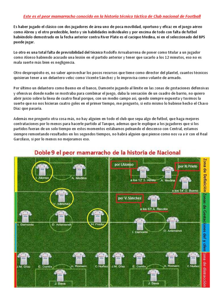 Este Es El Peor Mamarracho Conocido en La Historia Técnico Táctica de ...