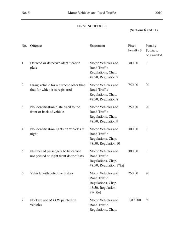 Trinidad Regulations | Traffic | Vehicles