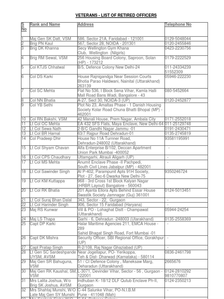 Retired Army | PDF