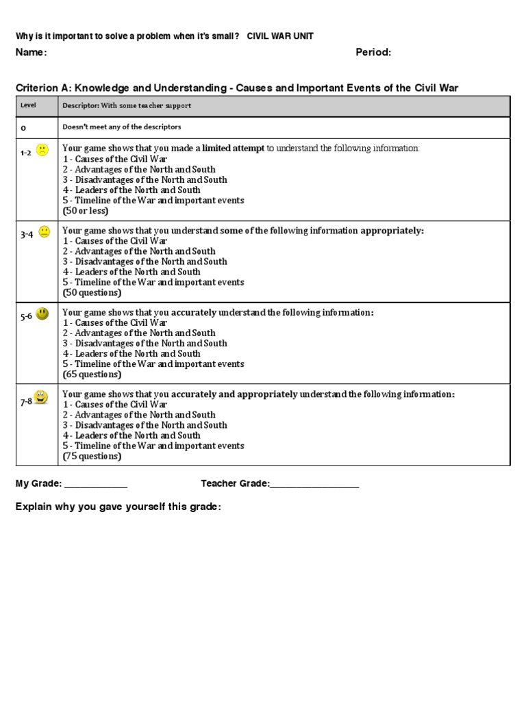 Civil War Unit Assessment Guide | PDF | Understanding | Rubric (Academic)