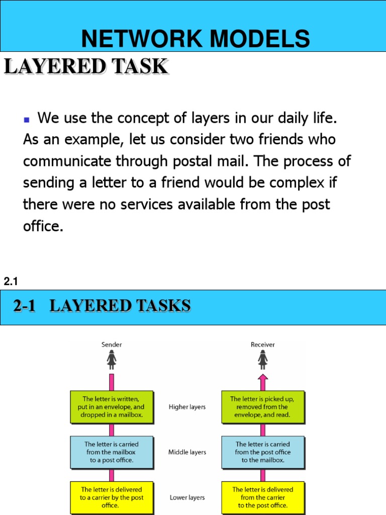 Network Models | PDF | Osi Model | Internet Protocol Suite