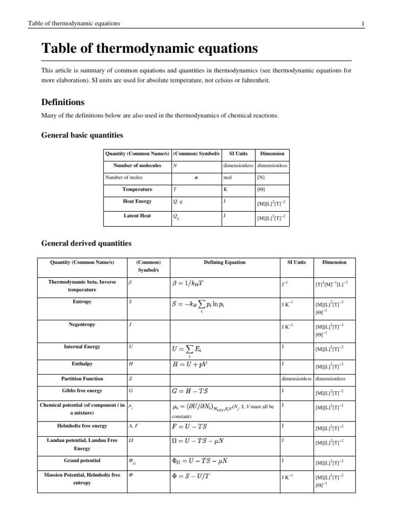 Table of Thermodynamic Equations (1) | Gases | Heat Capacity
