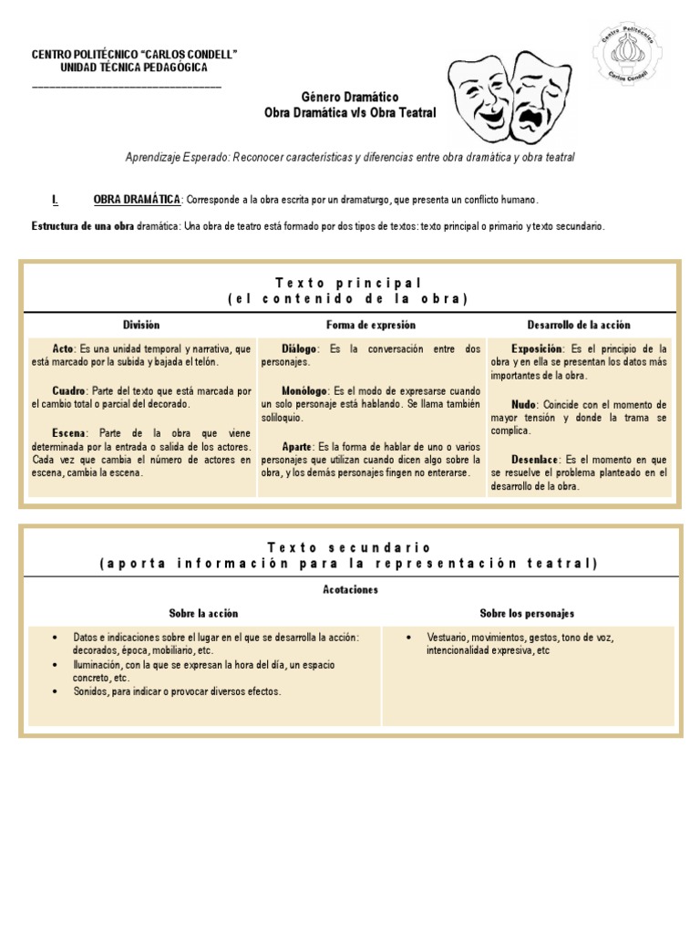 Guia Obra Teatral y Obra Dramatica | PDF | Comedia | Teatro