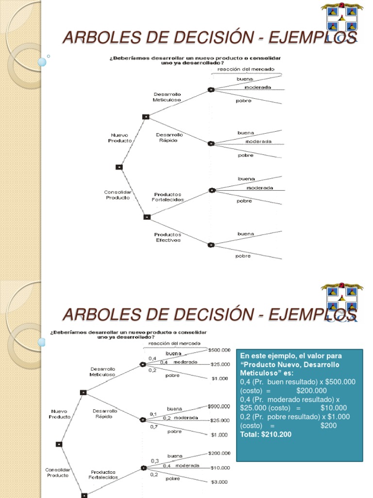 Arboles de Decisión - Ejemplos | PDF