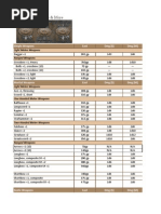 BG3 Item Index Cheat Sheet | PDF