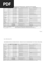Temperature Correction Factor For Tan Delta Measurement | PDF | Nature