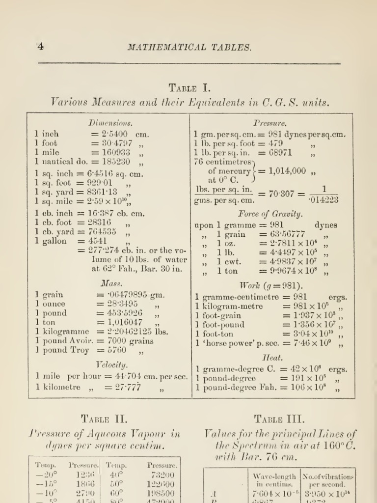 Mathematical Tables | PDF | Grain (Unit) | Pound (Mass)