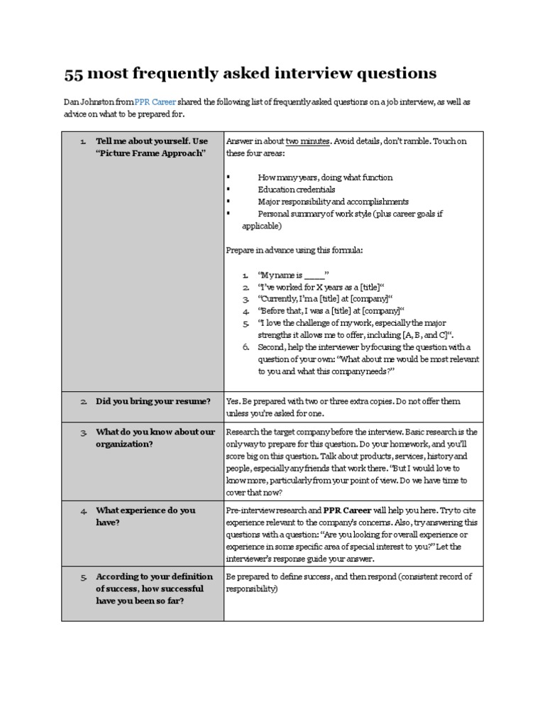 55 Most Frequently Asked Interview Questions | PDF | Job Interview ...