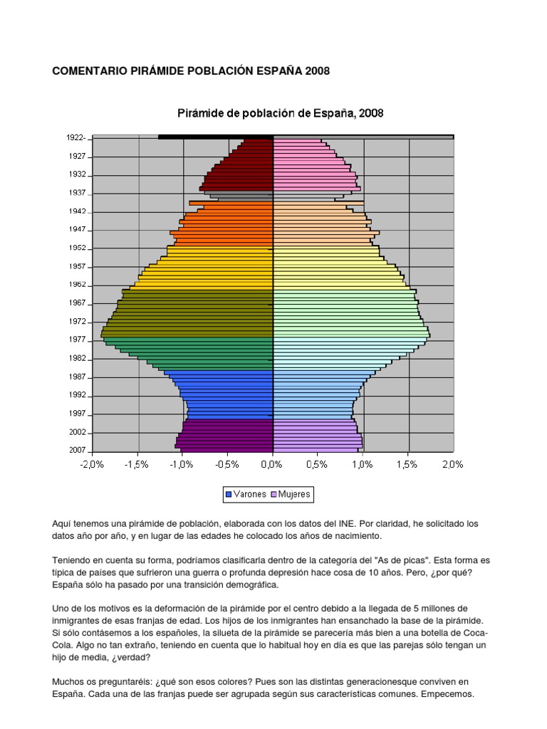 Comentario Pirámide Población España 2008 | PDF | Población | España
