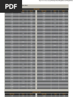 Spanner Size Chart | PDF