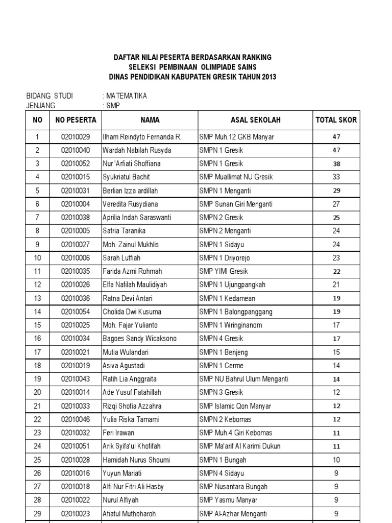 Osn SMP 2013 Hasil | PDF | Olahraga & Rekreasi