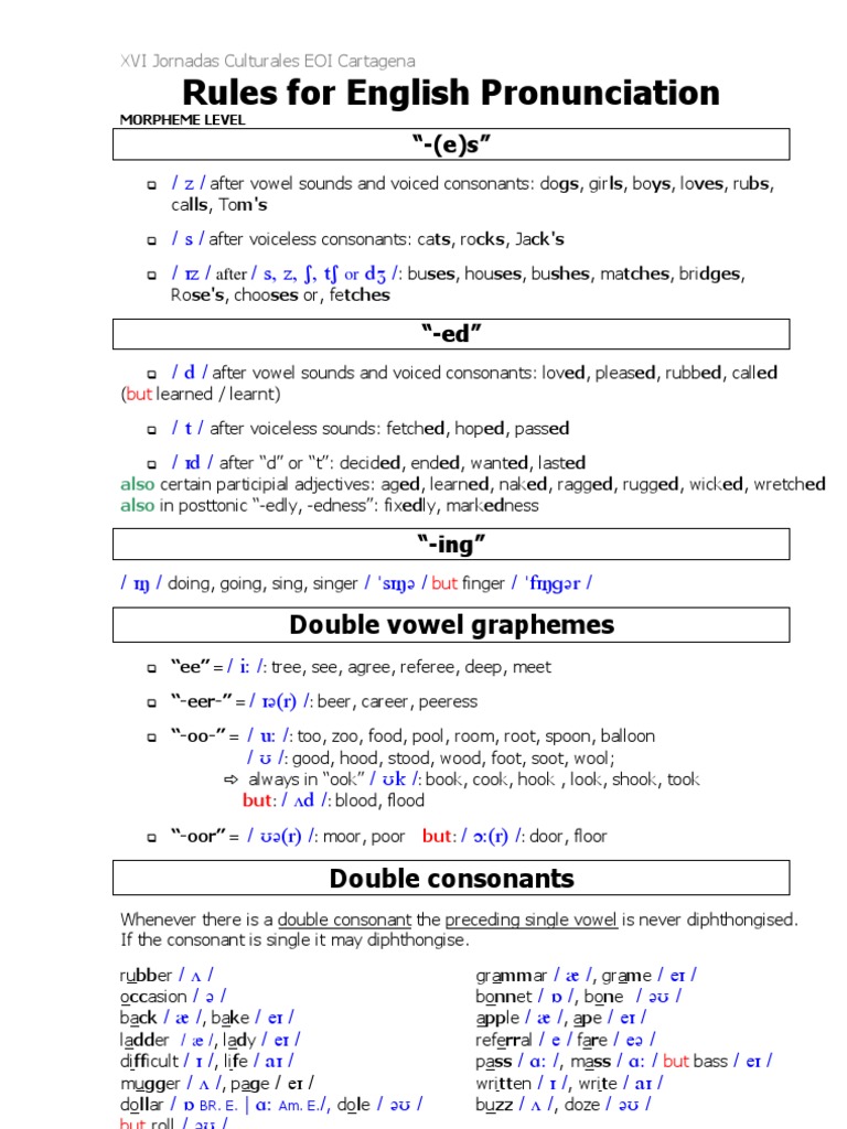 English Pronunciation Rules Explained | PDF | Stress (Linguistics ...