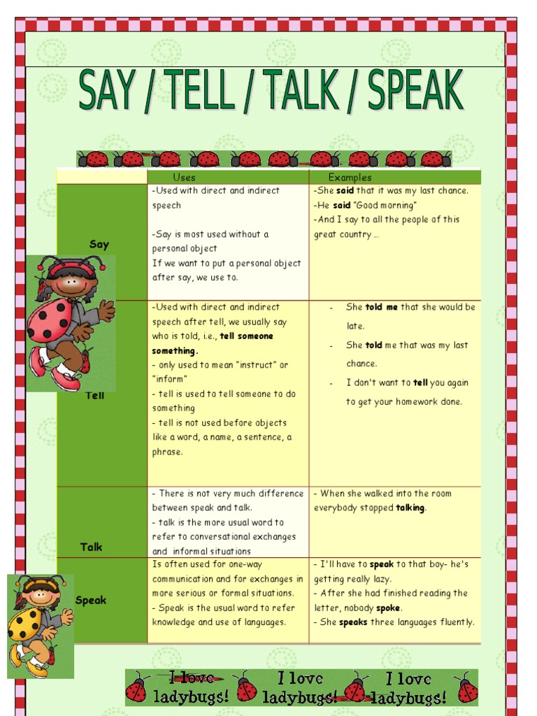 Differences Between Say, Tell, Speak and Talk | PDF