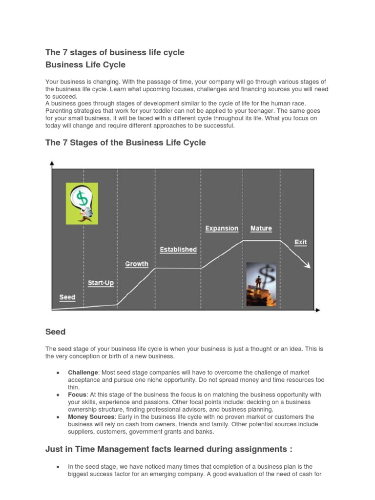 7 Stages of the Business Life Cycle | PDF | Startup Company | Small ...