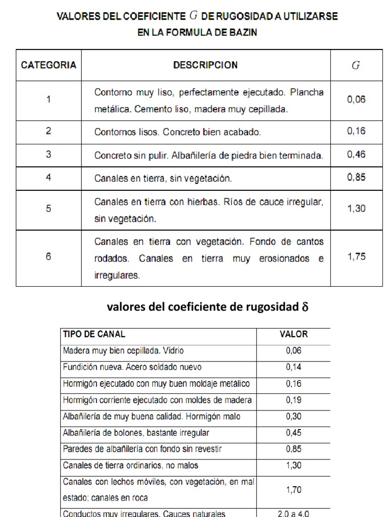 Tabla - Coeficiente de Rugosidad de Bazin | PDF