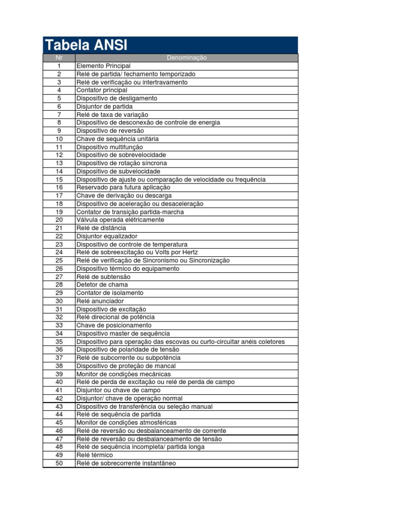 Tabela Ansi Protecao | Relé | Corrente Elétrica