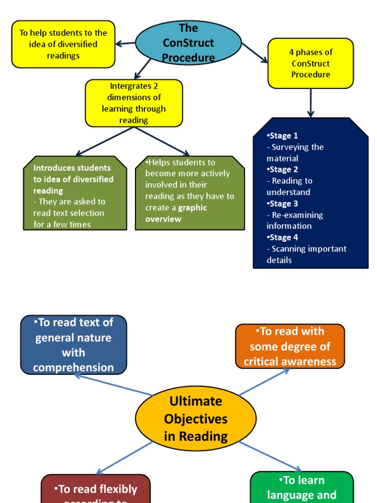 The Construct Procedure: To Help Students To The Idea of Diversified ...