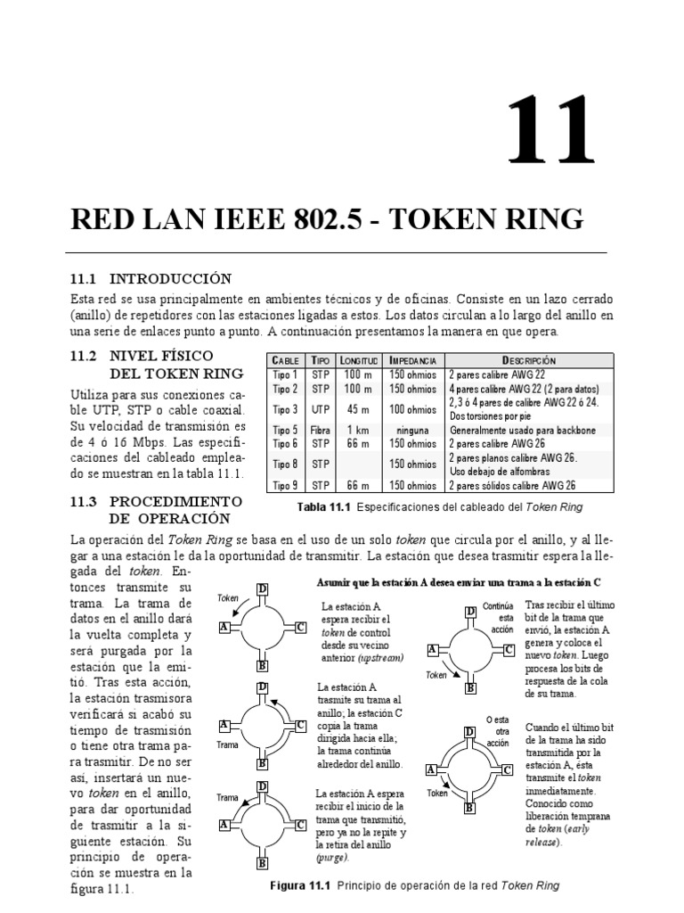 Funcionamiento de la Red Token Ring | PDF | Estándares de ...