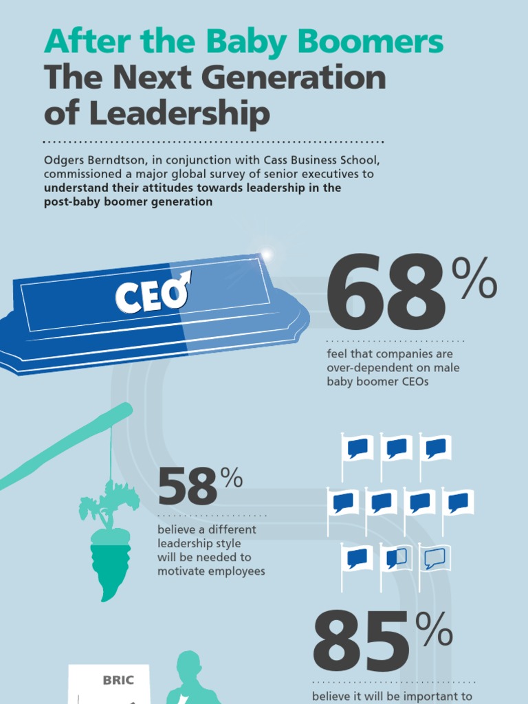 Leadership Report Infographic | PDF | Career & Growth