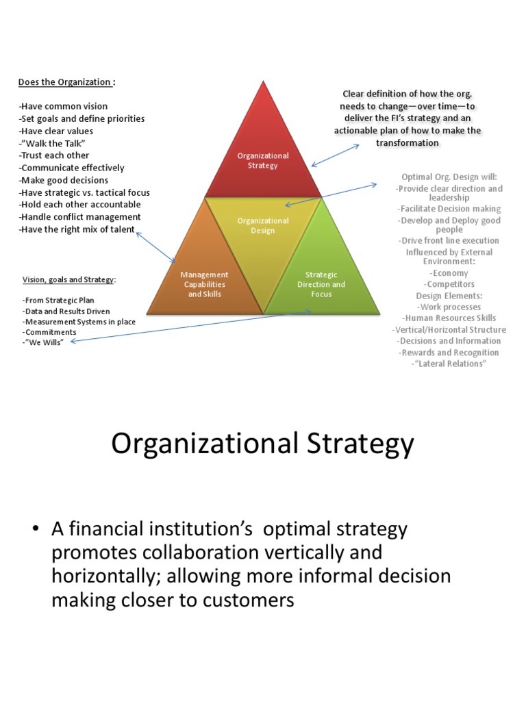 Organizational Assessment Pyramid | Strategic Management ...