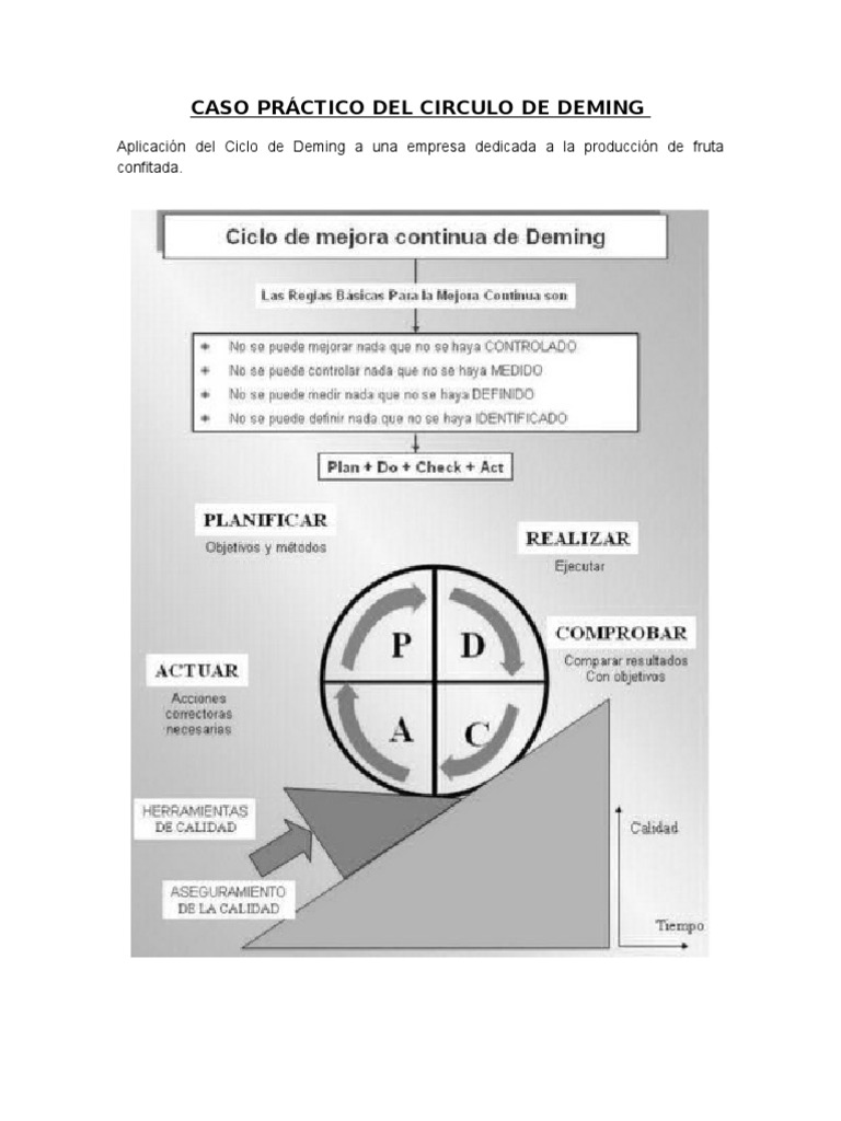 Caso Práctico Del Circulo de Deming | PDF | Calidad (comercial) | Contaminación