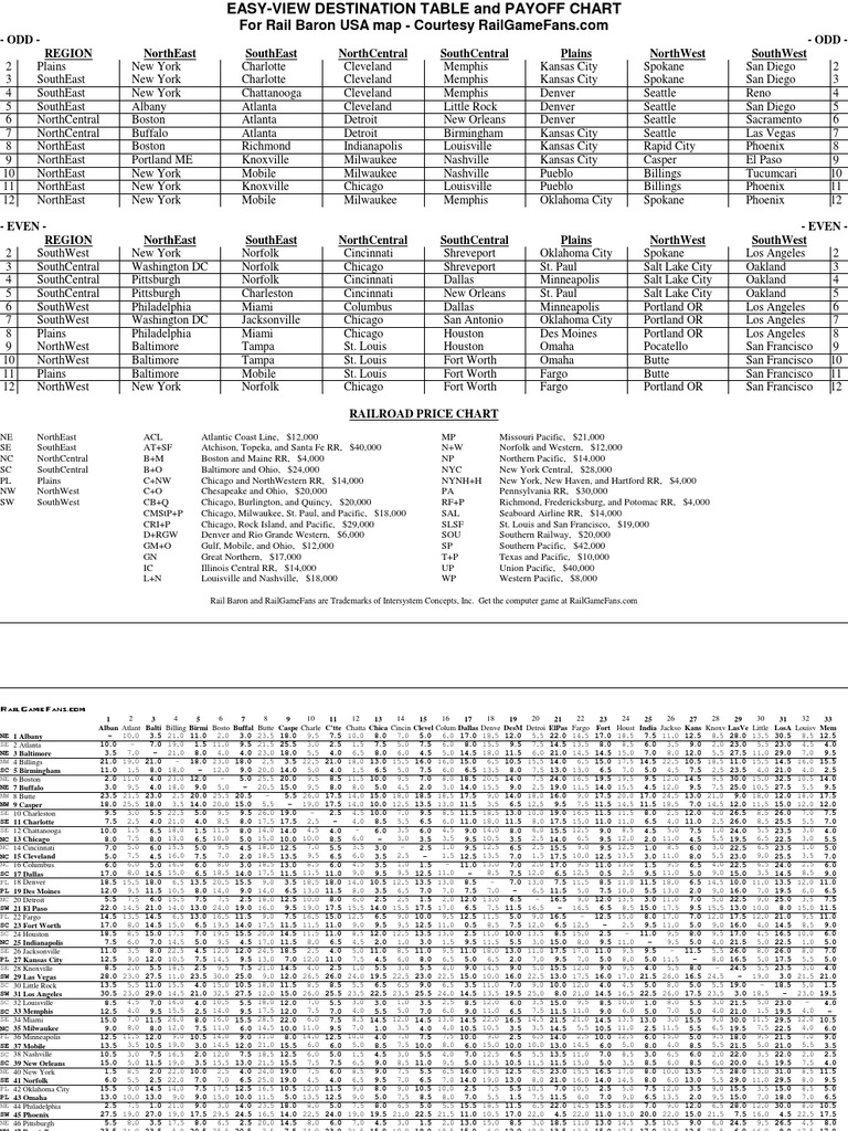 Pay Off Chart For Rail Baron | Railway Companies | Railway Companies Of ...