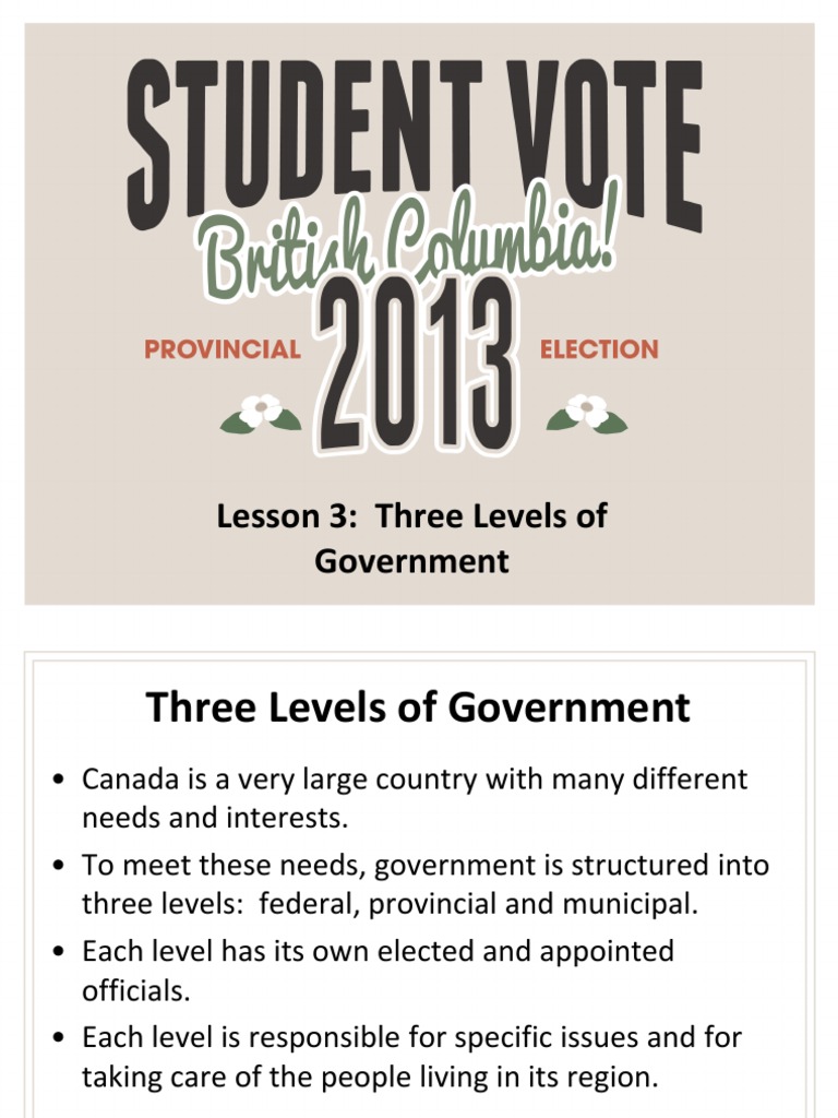 3 Levels of Government Lesson | Member Of Parliament | Government Of Canada