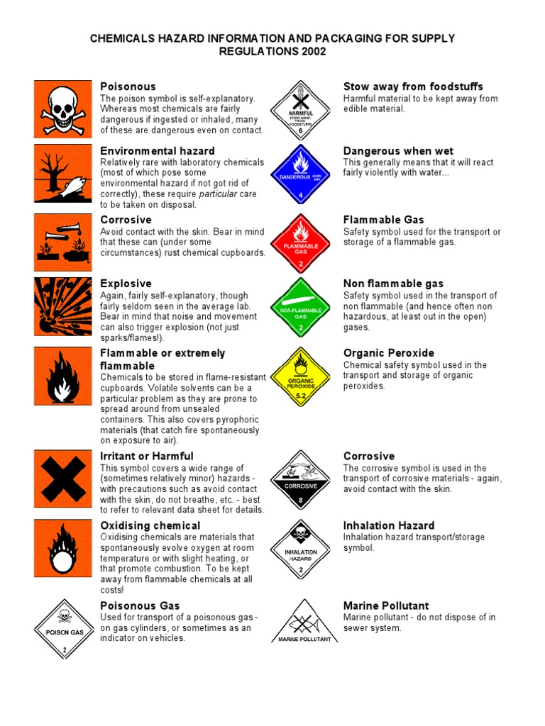 Chip Information | PDF | Flammability | Explosive Material