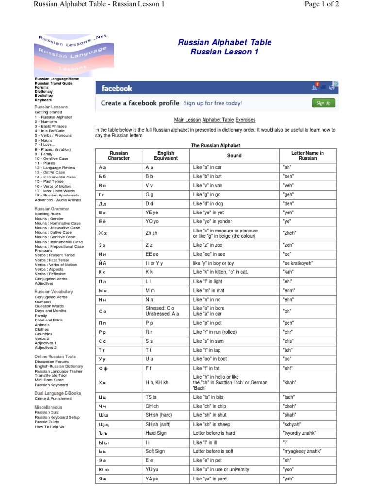 Russian Alphabets | PDF | Russian Language | Verb