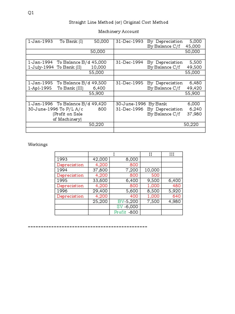 Straight Line Method | PDF
