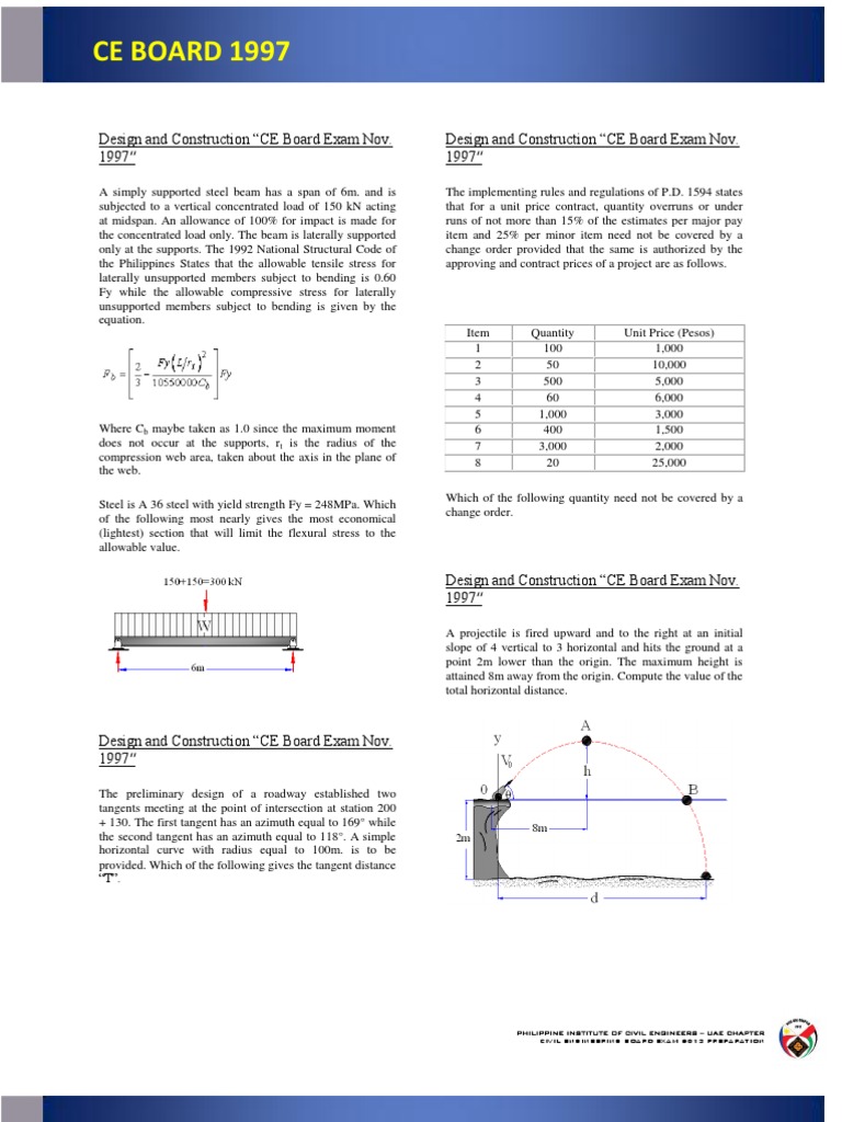 CE Board Exam 1997 | PDF | Beam (Structure) | Bending