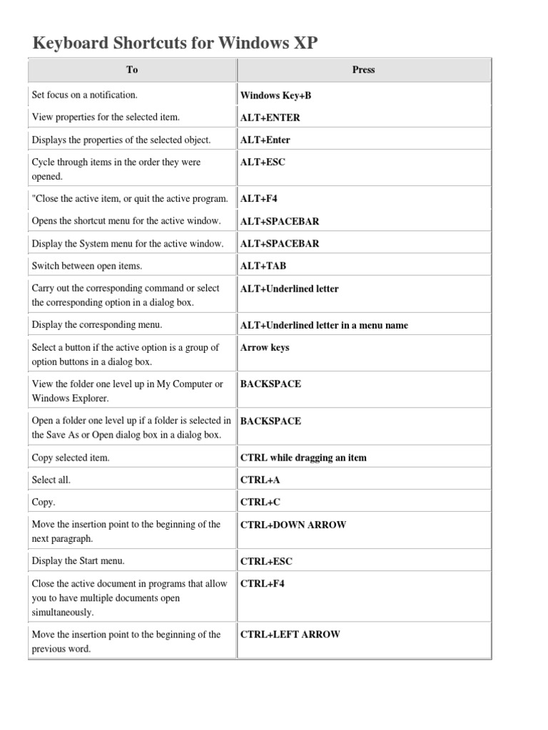 Keyboard Shortcuts For Windows XP | PDF | Computer Keyboard | System ...