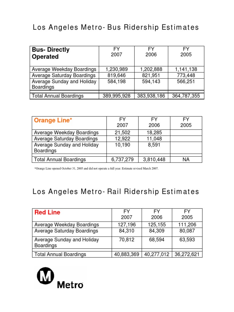 Annual Ridership Estimates | PDF | Rail Infrastructure | Rapid Transit