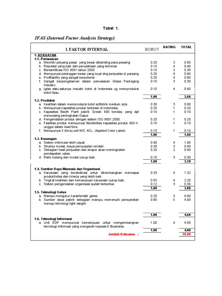 ANALISIS POsisioning Kuadran SWOT | PDF