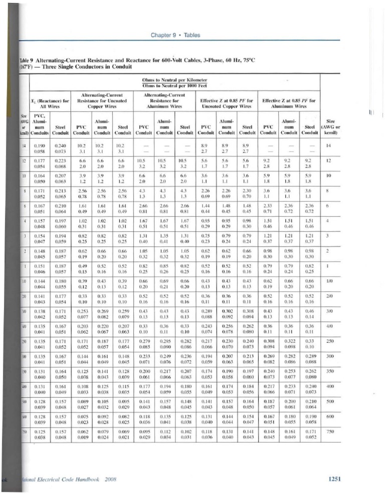 Table 4 Chapter 9 Nec