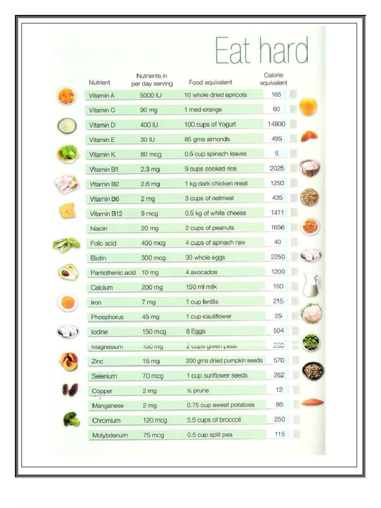 Nutrilite Daily - Nutritional Information | PDF